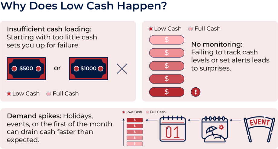 3 Common ATM Errors and How to Overcome Them - ATM Link, Inc. - ATM ...