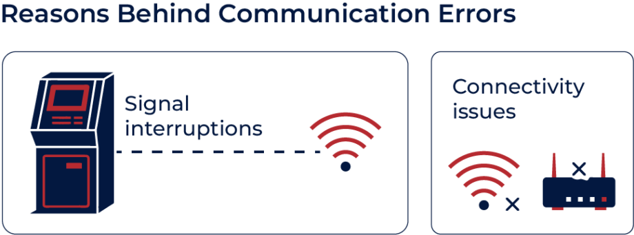 3 Common ATM Errors and How to Overcome Them - ATM Link, Inc. - ATM ...