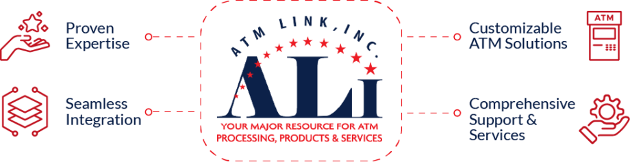 Unlock Maximum Profit with Flexible ATM Processing Options - ATM Link ...